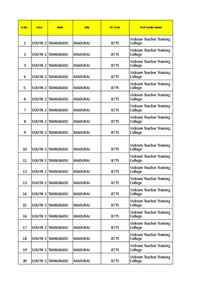 Invigilators Profiling Format-IDZ III-updated | PDF | Inquiry ...