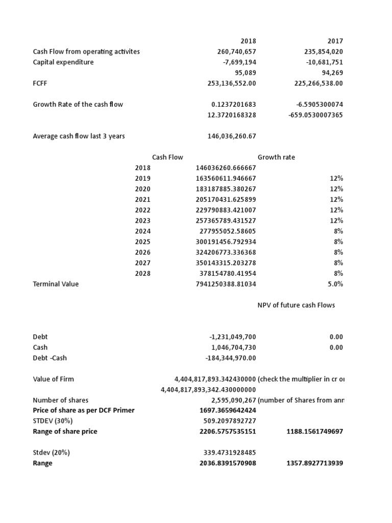 HDFC Bank | PDF | Discounted Cash Flow | Net Present Value