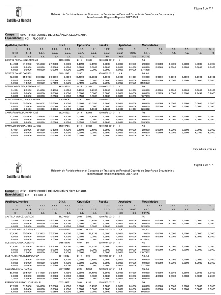 Baremo Concurso 590 PDF | Descargar gratis PDF | Modificación de ...