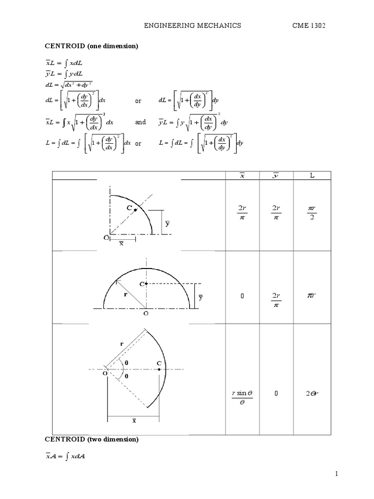 CENTROID (One Dimension) : Engineering Mechanics Cme 1302 | PDF | Teaching Mathematics