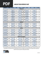 WILSON Hardness - Conversion - Chart | PDF | Chemical Product ...