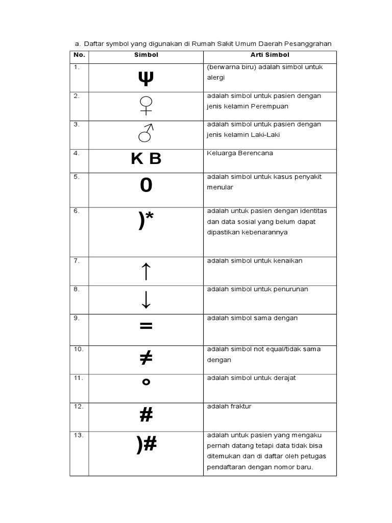 Daftar Simbol Dan Singkatan | PDF