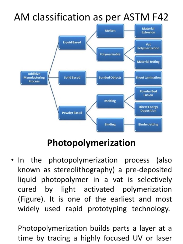 AM Classification As Per ASTM F42 | PDF | 3 D Printing | Metals