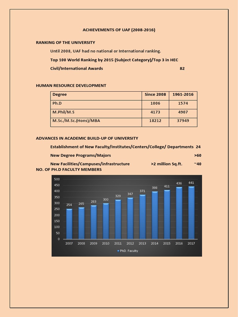Until 2008, UAF Had No National or International Ranking | PDF | Doctor ...