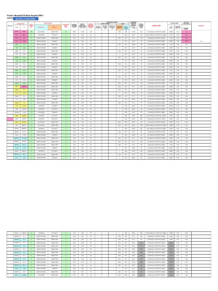 Electrical Design Manual For Hospitals | PDF | Electrical Wiring ...