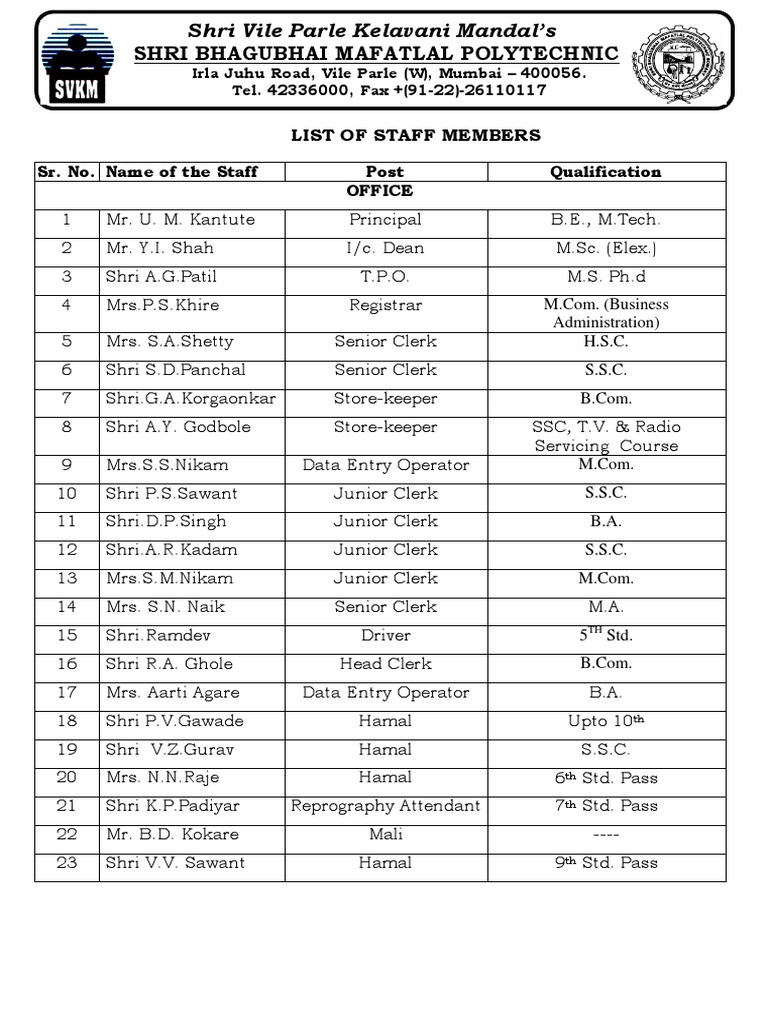 Shri Bhagubhai Mafatlal Polytechnic: List of Staff Members | PDF ...