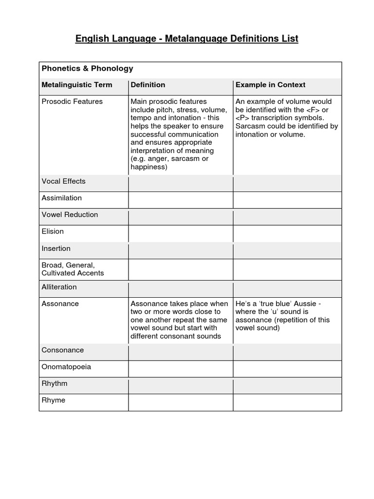 Metalanguage List 1 | PDF | Word | English Language