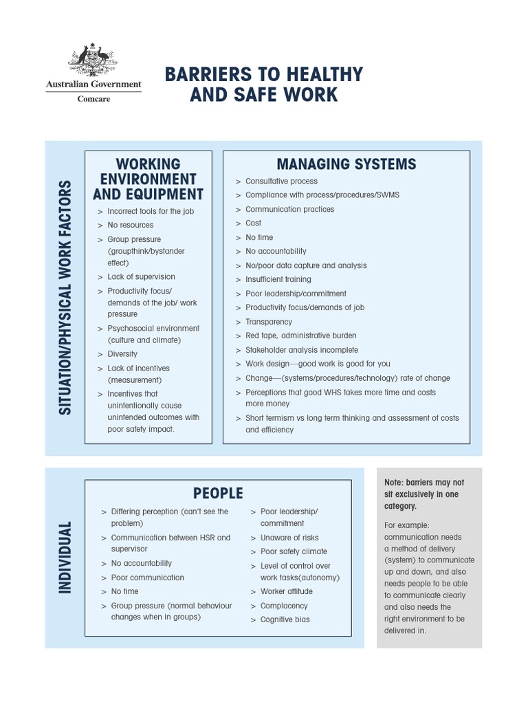 Barriers To Healthy and Safe Work: Working Environment and Equipment ...
