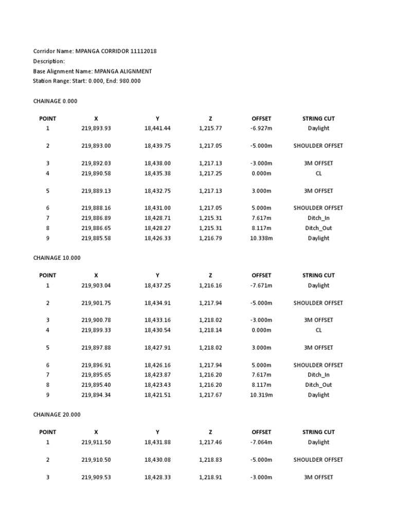 Finished Road Levels | PDF