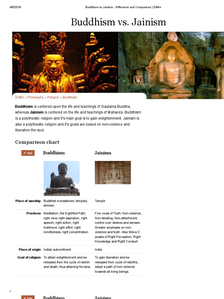 Buddhism vs. Jainism: Comparison Chart | PDF | Nirvana | Gautama Buddha