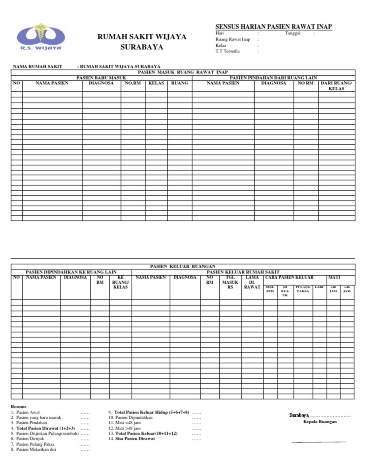 Form Sensus Harian Rawat Inap | PDF