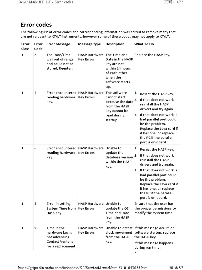 XT Errorcode | PDF | Macro (Computer Science) | Databases