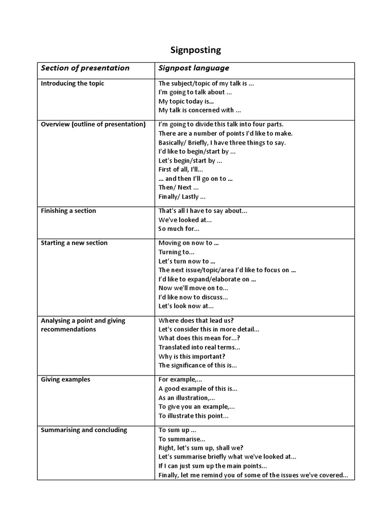 ISE III Sample Interactive Prompts | PDF