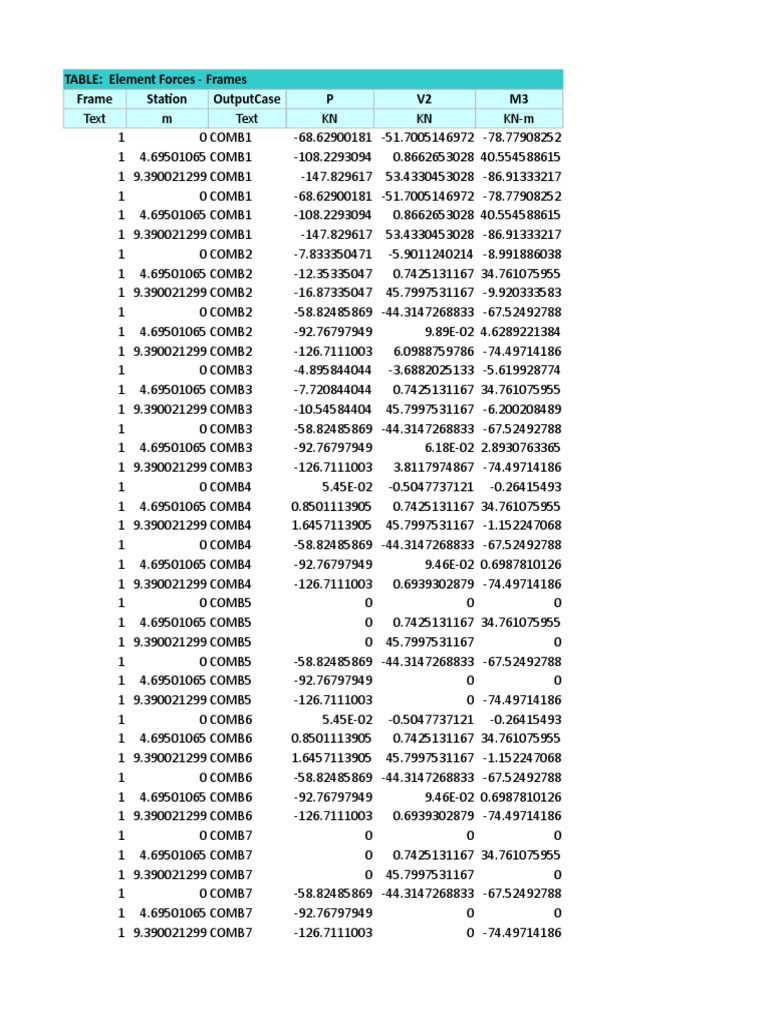 Table: Element Forces - Frames Frame Station Outputcase P V2 M3 | PDF | Tornadoes | Weather