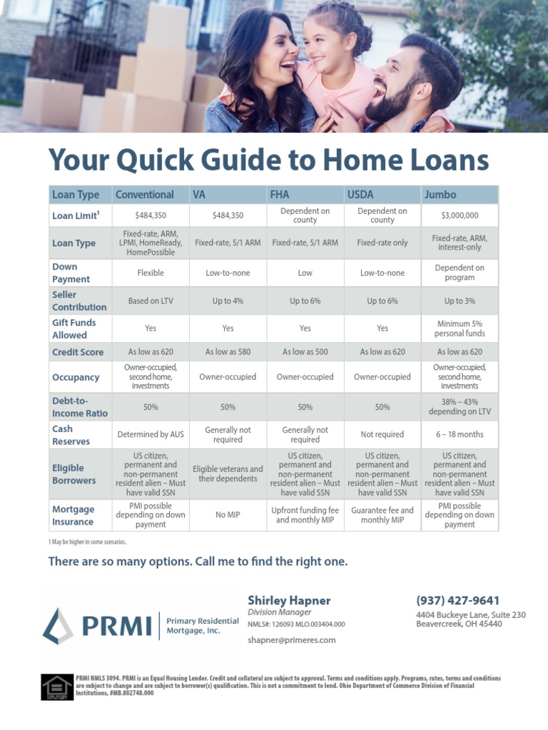 Home Loan Types and Limits Guide | PDF | Loan To Value Ratio | Mortgage ...
