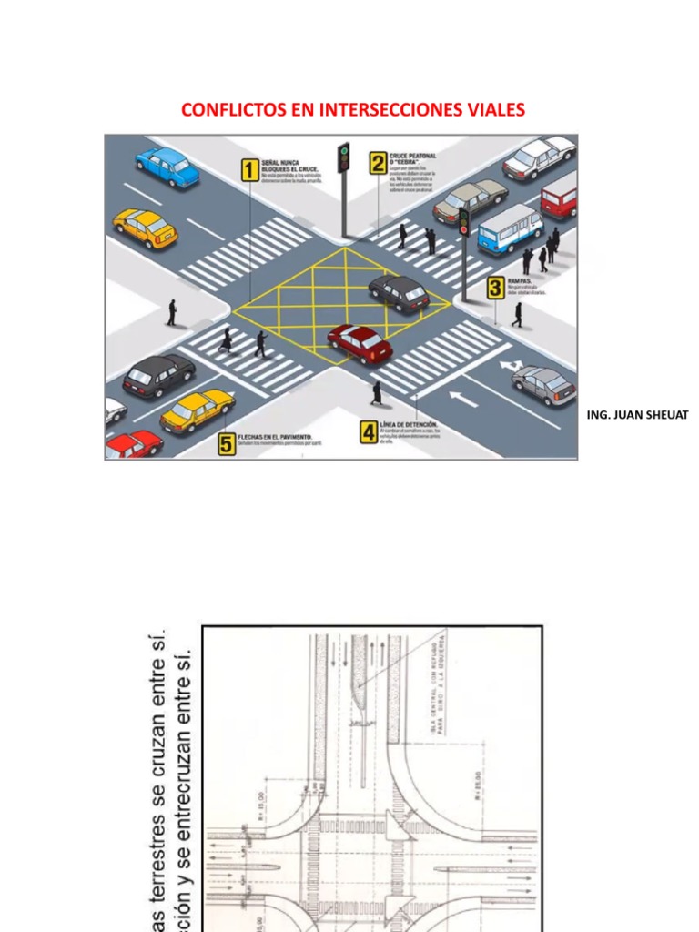 Intersecciones Viales | PDF