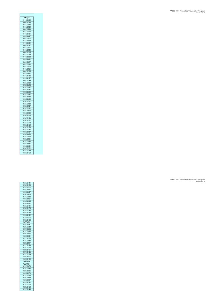 Shape: W, M, S, and HP Section Properties From AISC Shapes Database ...