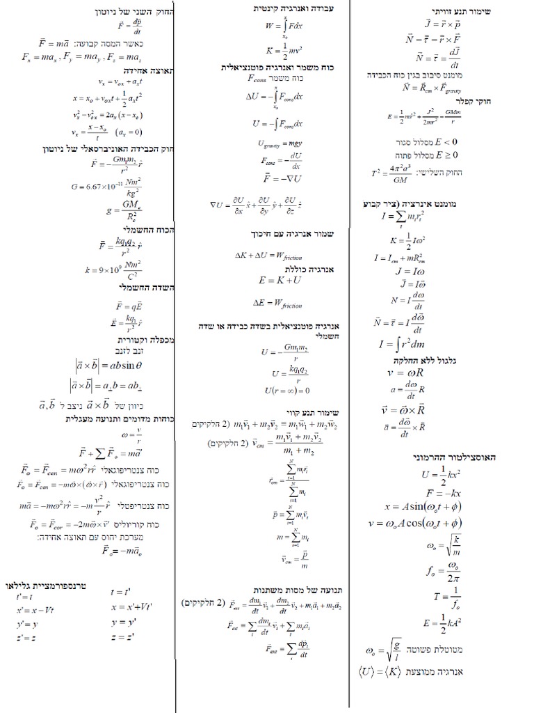 Formulas Physics | PDF
