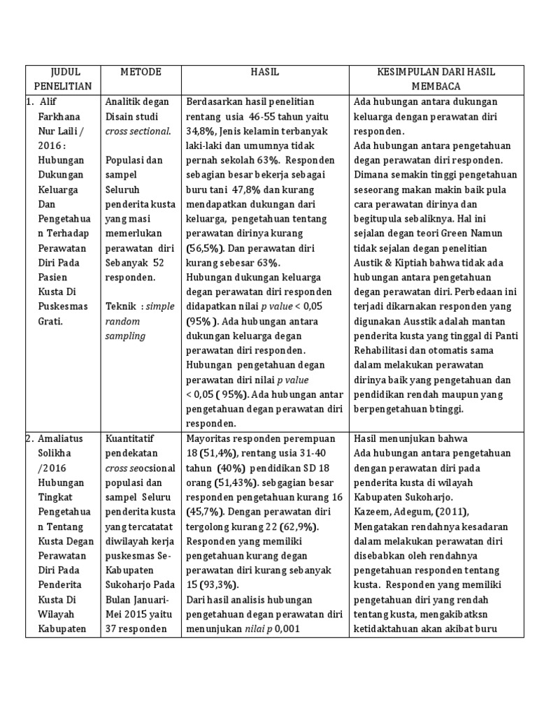 Tabel Sintesa 1 | PDF