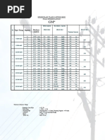 Standar Tusuk Kontak SNI 04-3892.1.1-2003 | PDF