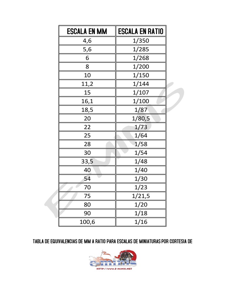 Escala en MM y Ratio PDF | PDF