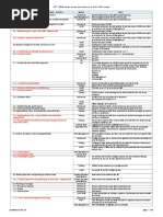 UBC 1997 UBC Code Structural | PDF | Building Code | Roof