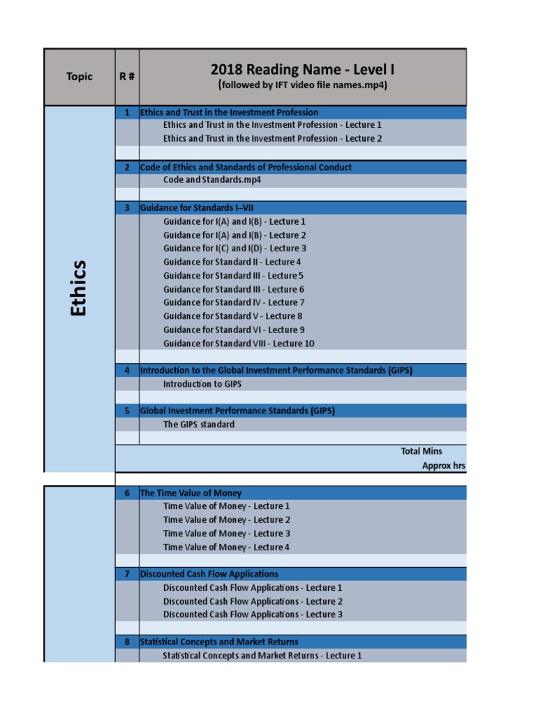 CFA Level 1 Planner | PDF | Fixed Income | Economics