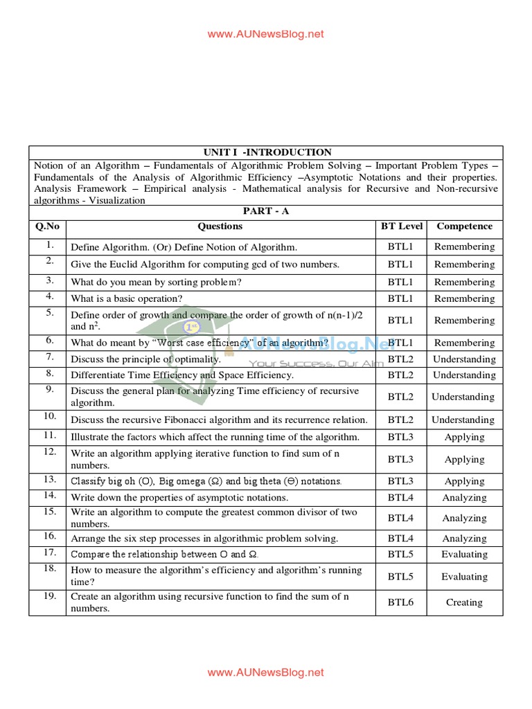 CS8451 QB | PDF | Time Complexity | Mathematical Optimization