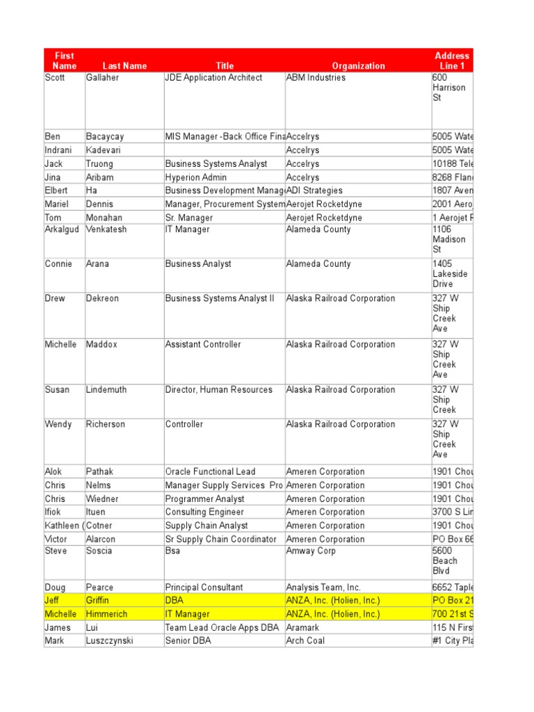 Collaborate 16 - Pre-Registration List - Marked | PDF | Companies ...