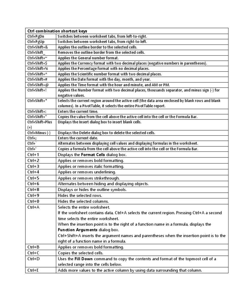 Excel 2013 Shortcuts | PDF | Visual Basic For Applications | Microsoft ...