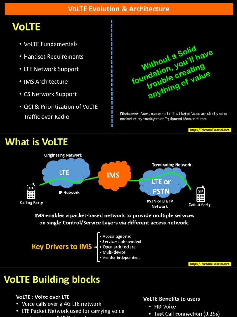 Volte Ims Architecture 1.PDF | Ip Multimedia Subsystem | Session Initiation Protocol