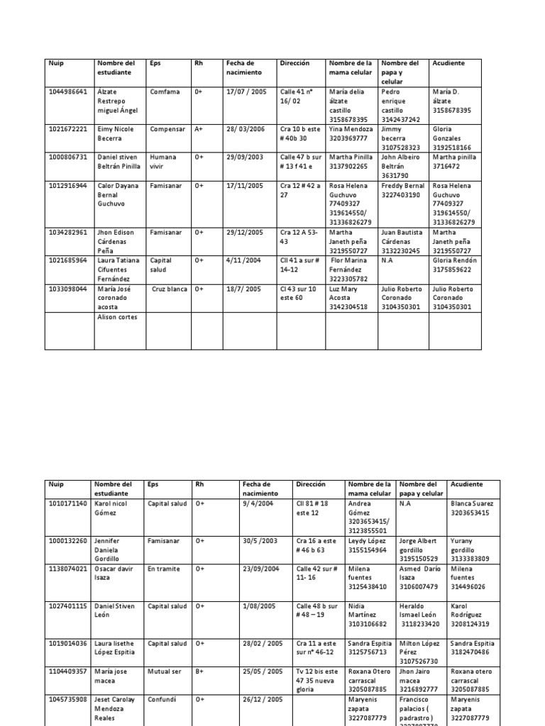 Directorio 2019 | PDF | Colombia