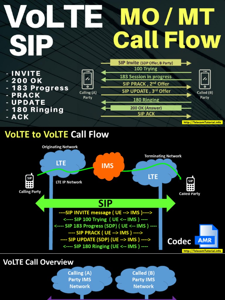 VoLTE_SIP_MO-MT_Call_Flow.pdf.pdf | Ip Multimedia Subsystem | Session Initiation Protocol
