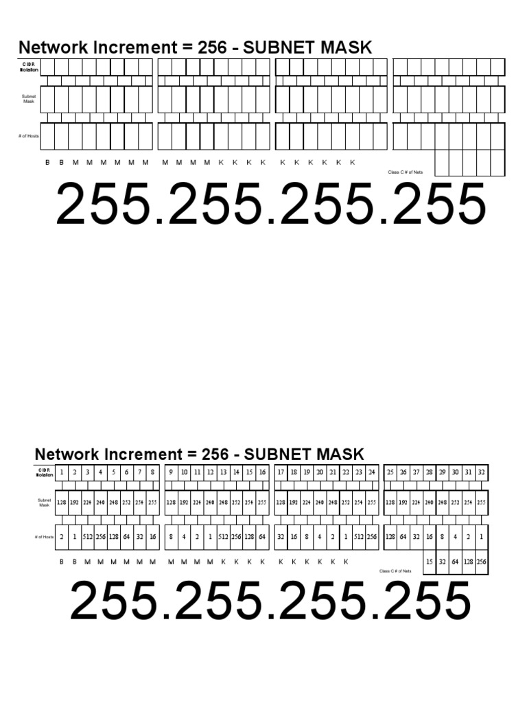 CIDR Conversion Table | PDF | Network Layer Protocols | Computer Science