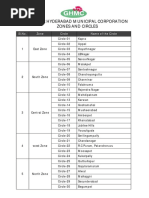 GVMC Corporators Ward Wsie Area Details | PDF