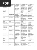 Common Drug Stems Cheat Sheet | PDF | Drugs | Pharmacology
