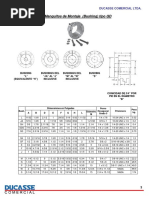 Tabla de Identificaciones de Roscas Hidraulicas | PDF | Ingeniería ...
