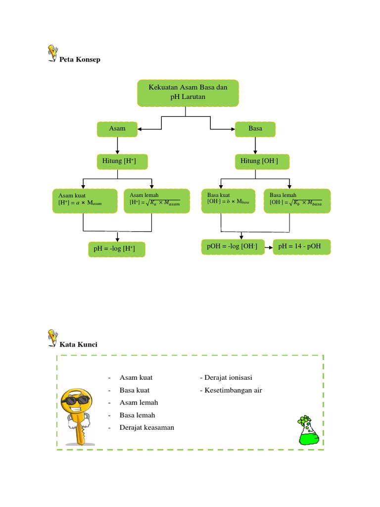 Peta Konsep: Kekuatan Asam Basa Dan PH Larutan | PDF