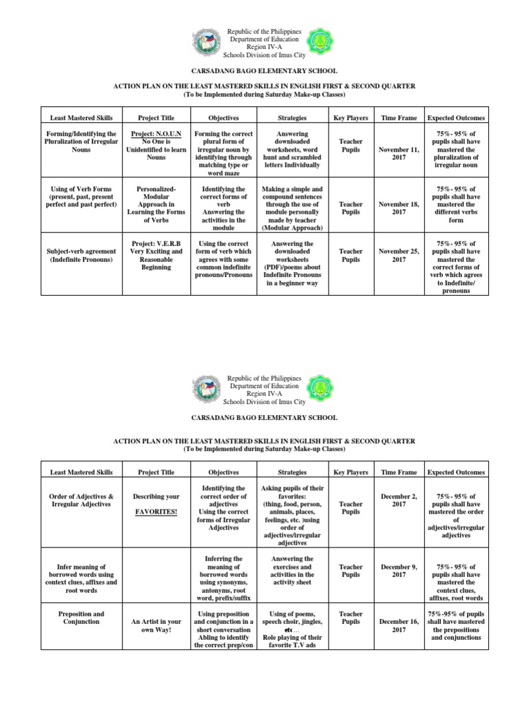 Action Plan For My Class | PDF | Verb | Noun