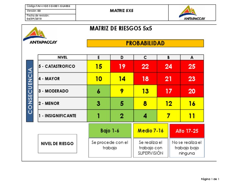 Matriz 5X5 - Antapaccay | PDF