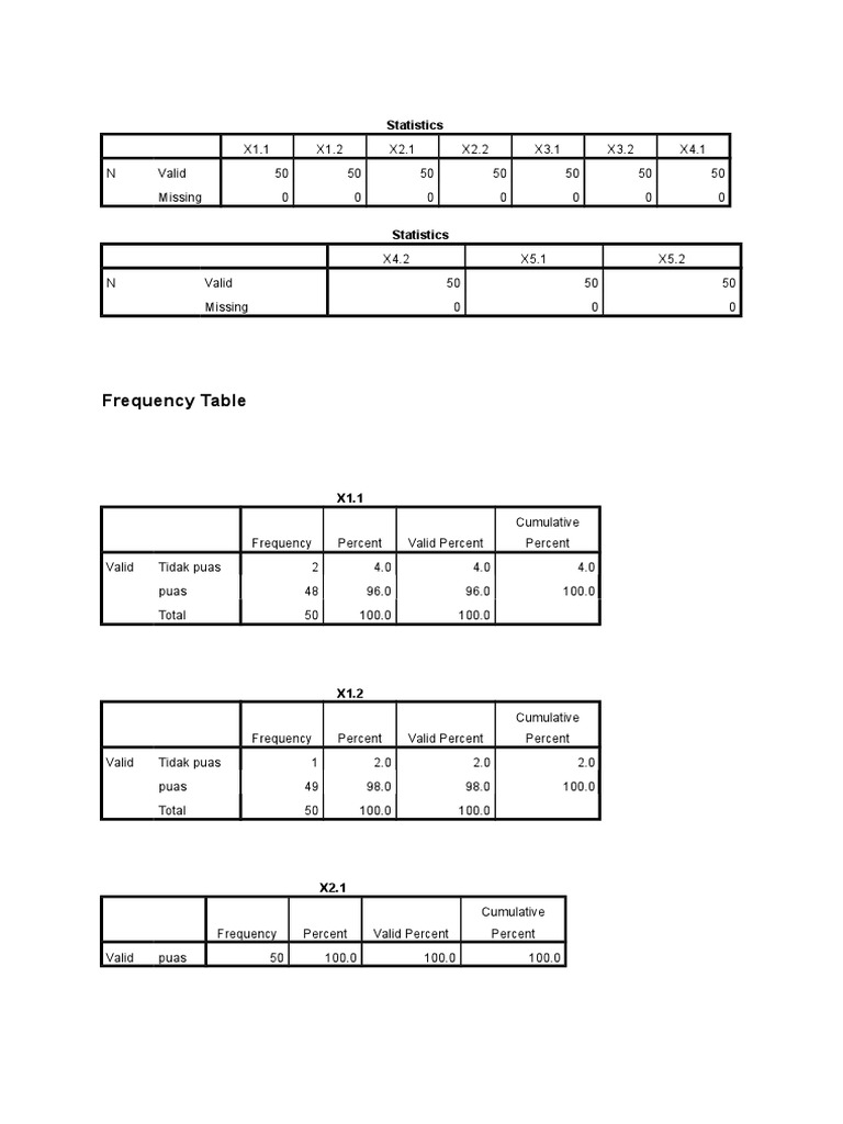 Frequency Table: Statistics | PDF | Descriptive Statistics ...