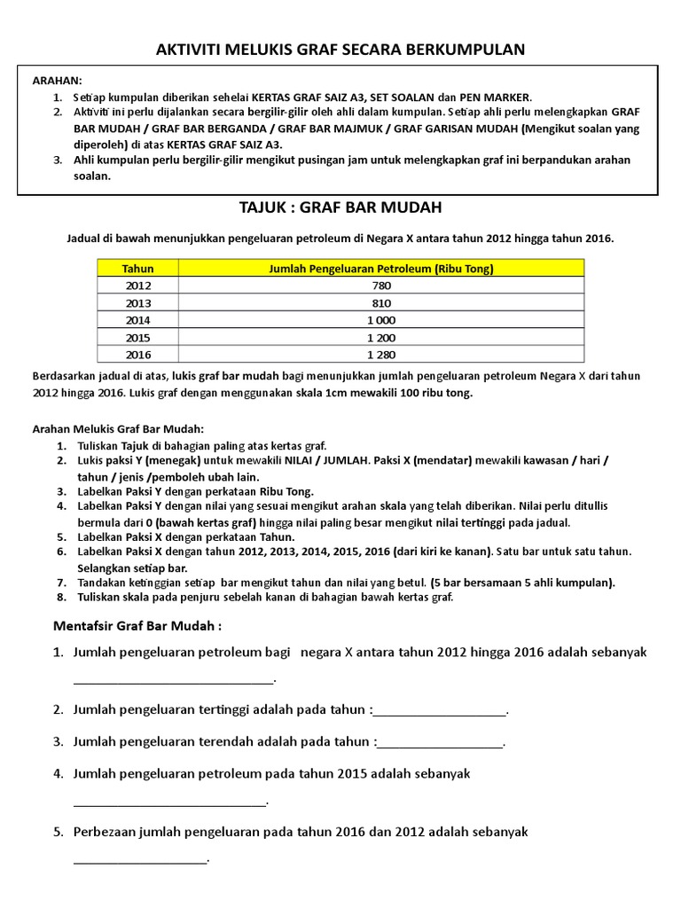 Arahan Aktiviti Melukis Graf | PDF