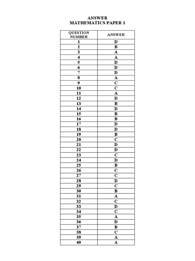 PAT FORM 2 Perak Math 2010 Answer | PDF | Teaching Mathematics
