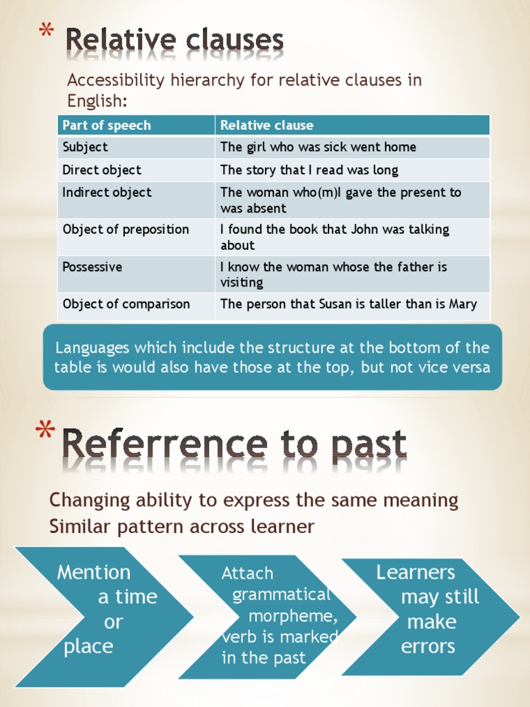 Accessibility Hierarchy For Relative Clauses in English:: Part of Speech Relative Clause | PDF ...