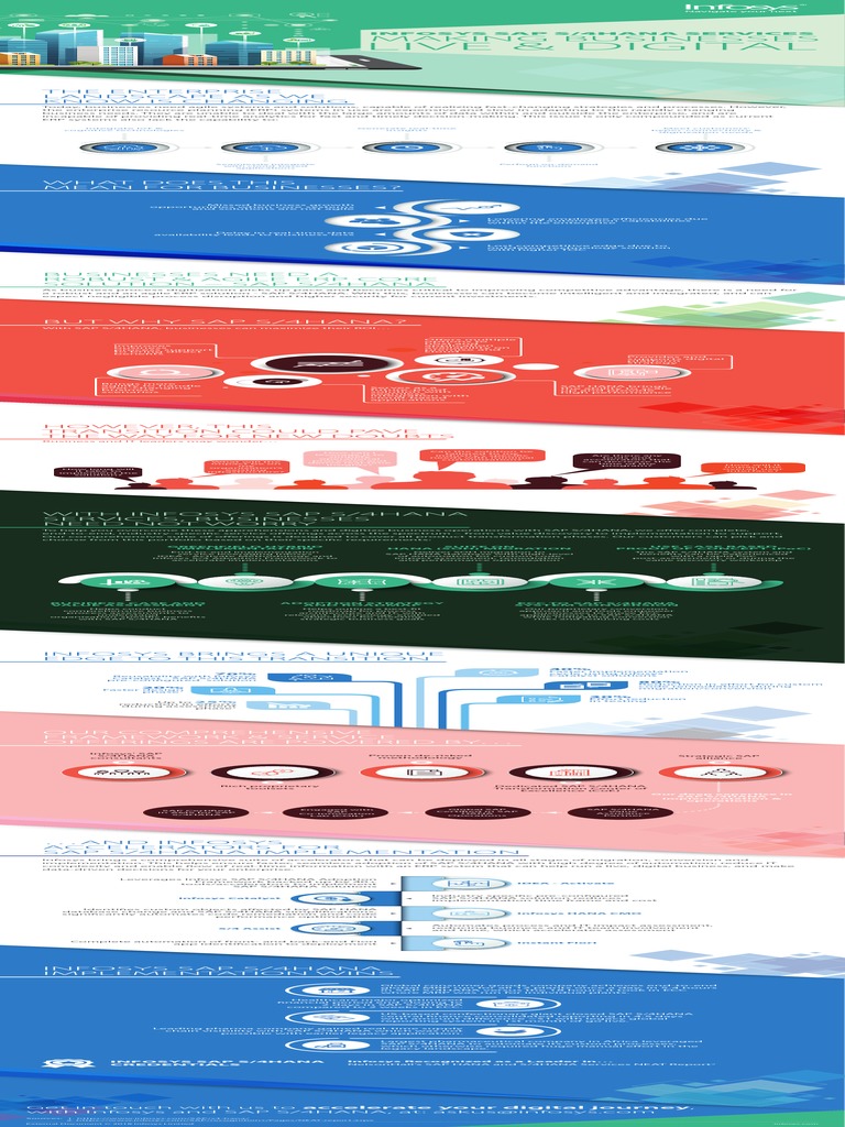 Sap S4hana Infographic | PDF | Sap Se | Enterprise Resource Planning