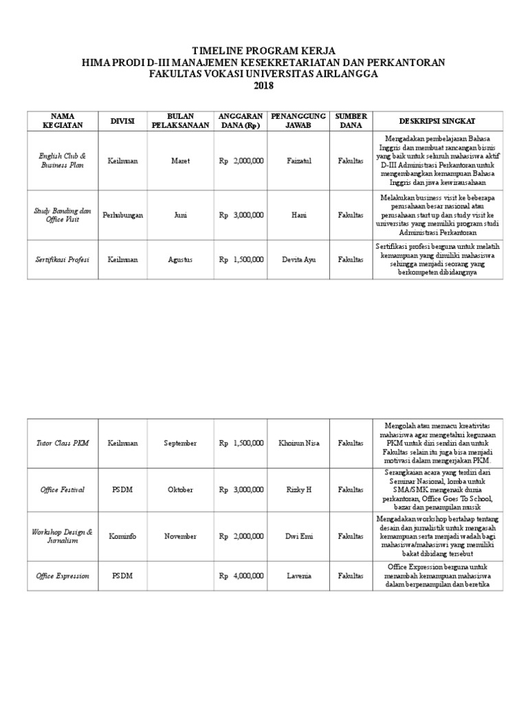 Timeline Program Kerja | PDF