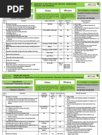 Pcab Application Form | PDF | Identity Document | Affidavit