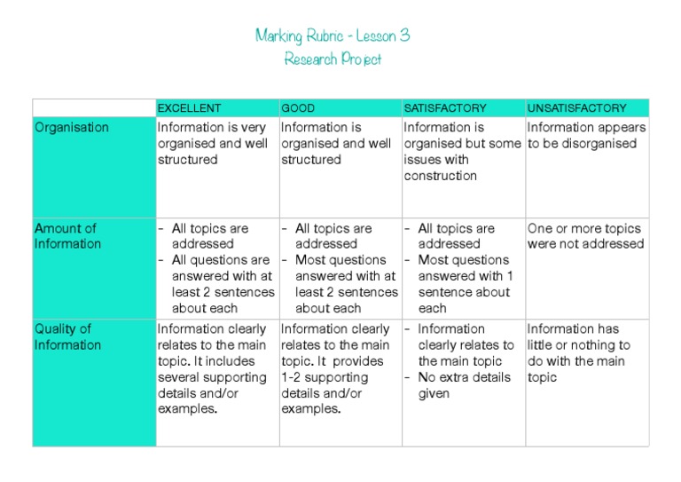 Marking Rubric 3 | PDF