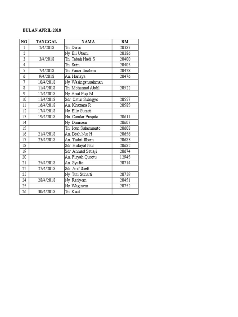 Rekapan Pasien Radiologi | PDF