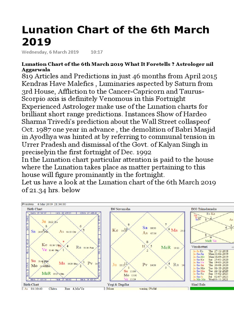 Lunation Chart of The 6th March 2019 | PDF | Planets In Astrology ...